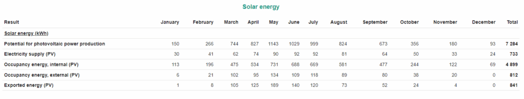 Building Energy Modelling Software - BIM Energy New Features